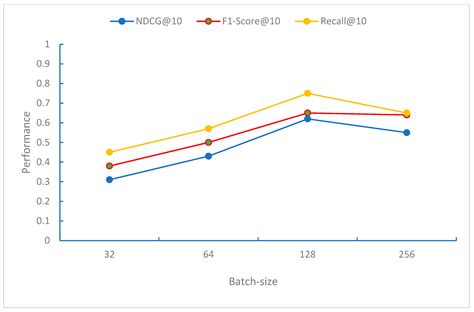 Attention Based Hypergraph Neural Network A Personalized Recommendation