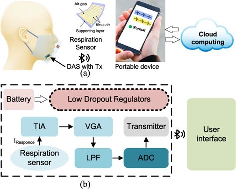 Figure 1 From A Low Voltage And Power Efficient Capless Ldo Based On The Biaxially Driven Power