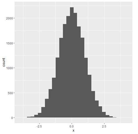 How To Increase The Axes Tick Width Using Ggplot2 In R