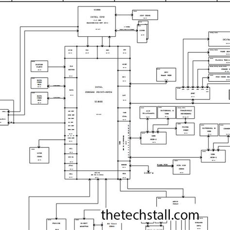 Apple MacBook Pro A Rev D Schematic