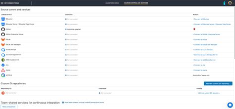 How To Build A Salesforce Cicd Pipeline Using Github Gearset