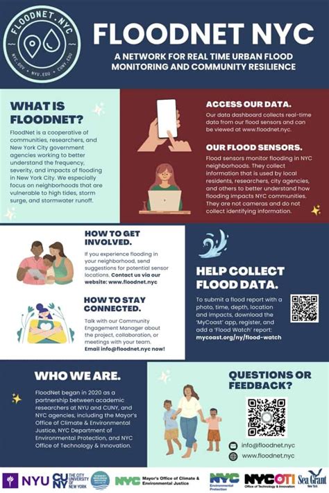 Floodnet Nyc Science And Resilience Institute