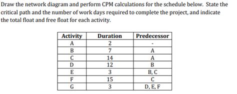Solved Draw The Network Diagram And Perform CPM Calculations Chegg Com