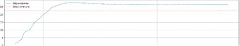 Oscillation Detection Of A Signal In Python Stack Overflow