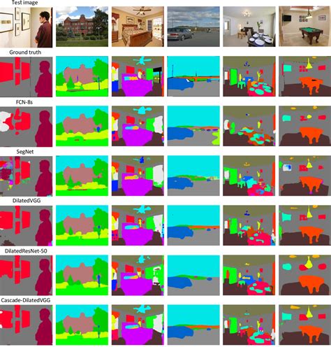Figure 2 1 From Interpretable Representation Learning For Visual