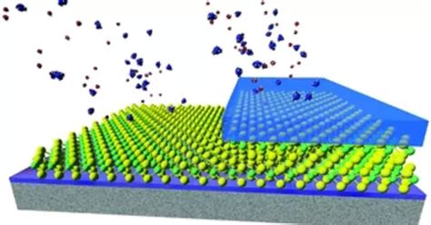 atomic layer deposition assignment point