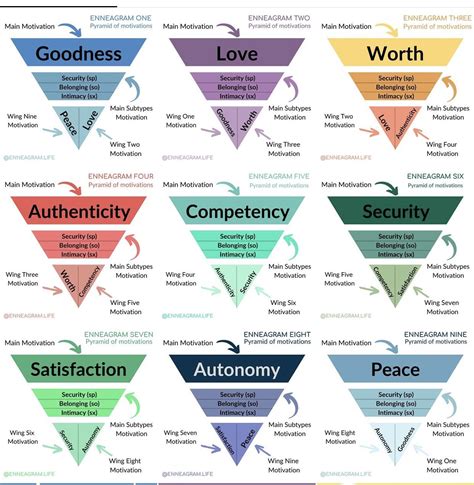 Understanding Personality The 12 Jungian Archetypes Artofit