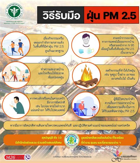 กรม สบส เตือนประชาชน เตรียมพร้อมรับฝุ่น Pm 2 5 แนะปฏิบัติป้องกันและลดฝุ่น