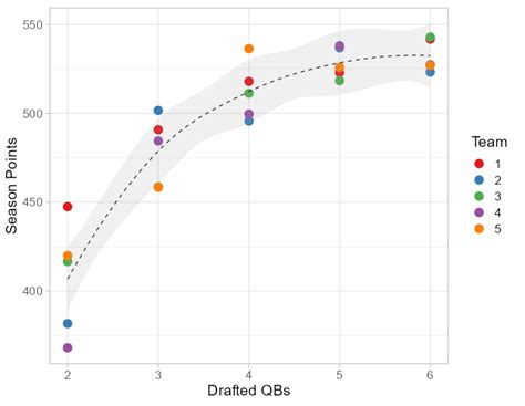 R Order Grouped Geom Lines In Ggplot Stack Overflow