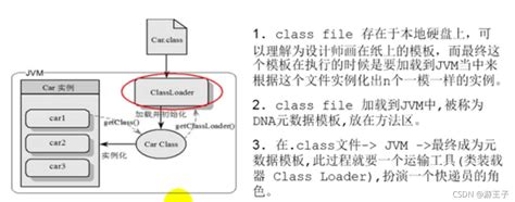 Jvm(2):内存结构、类的加载过程jvm内存结构和类加载流程 Csdn博客 Jvm(2):内存结构、类的加载过程jvm内存结构和类加载流程 Csdn博客