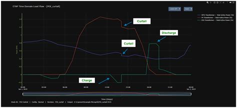 Quasi Dynamic Analysis