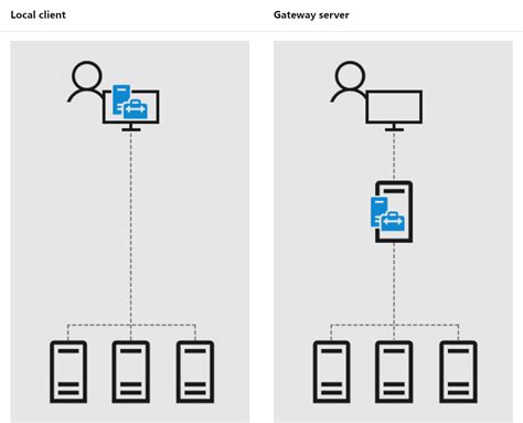 Managing Windows Server Core With Windows Admin Center Virtualization Howto