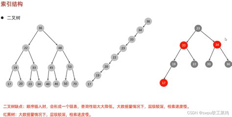 mysql 进阶篇1 0 索引 sql优化 视图 锁 mysql 锁视图 csdn博客
