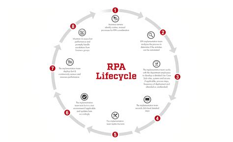 Intelligent Rpa Sadastech