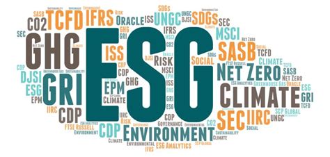 Smit Shah En Linkedin Esg Oracleepm Oraclecloud Sustainability Environmental Social…