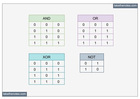 Bitwise Operator Interview Cheat Sheet 15 Essential Questions Take