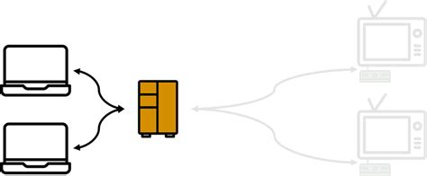 Digital Signage Explained Everything You Need To Know