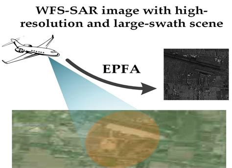 Remote Sensing Mdpi 👉👉 An Extended Polar Format Algorithm For Joint Envelope And Phase