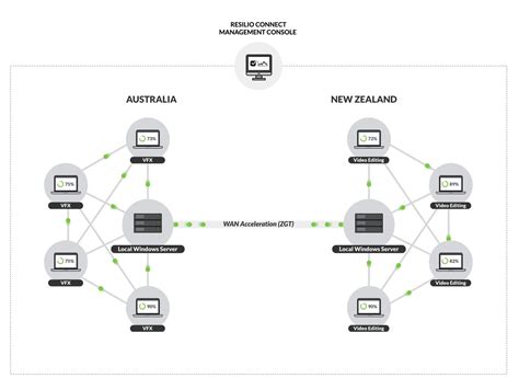 Reliable Bidirectional Sync For Files Resilio Blog