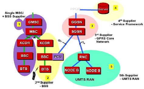 SINAU BARENG SECARA ONLINE ARSITEKTUR JARINGAN JARINGAN TELEKOMUNIKASI SELULER