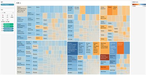 트리맵 차트 그리기