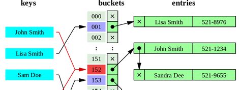 Index Computer Science Fundamentals Medium