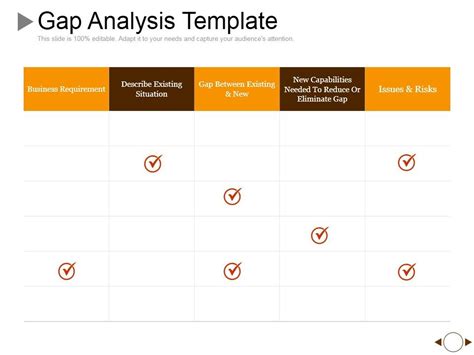 Gap Analysis Template 2 Ppt Powerpoint Presentation Summary Themes