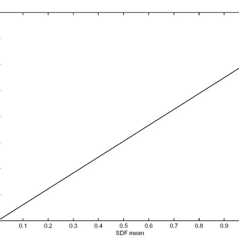 Mean Variance Frontier We First Plot The Markowitz Mean Variance M V