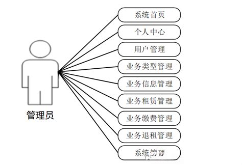 计算机毕业设计ssm基于ssm框架的电信用户业务管理系统的设计与实现8ly709 (附源码)轻松不求人 Csdn博客 计算机毕业设计ssm基于ssm框架的电信用户业务管理系统的设计与实现8ly709 (附源码)轻松不求人 Csdn博客