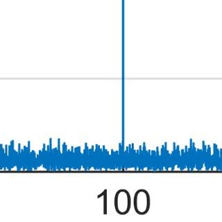 Signal Spectrum Before And After Filtering Download Scientific Diagram