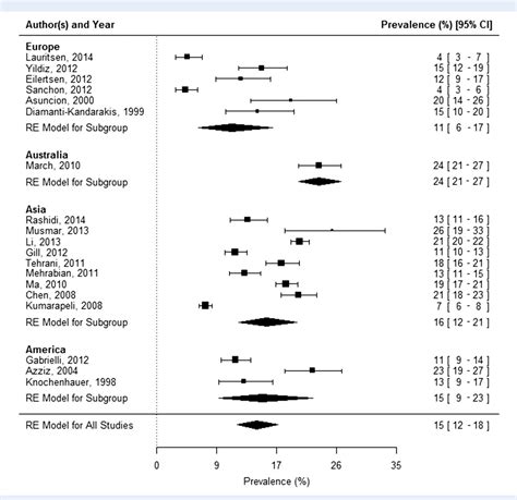 Figure 1 From The Prevalence And Phenotypic Features Of Polycystic