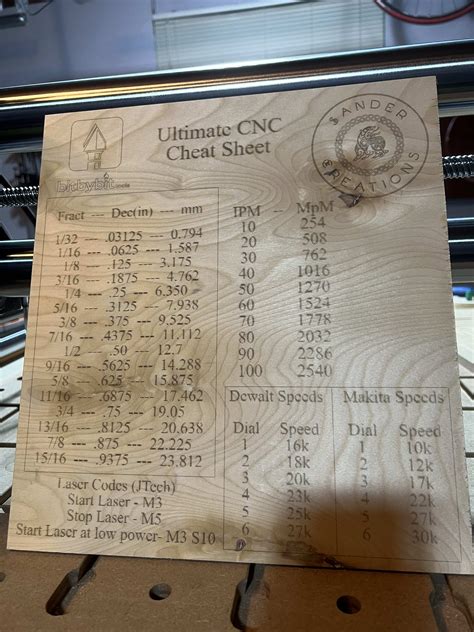 Ultimate Cnc Cheat Sheet Wood Designs Sander Creations Wood Metal And Glass Designs