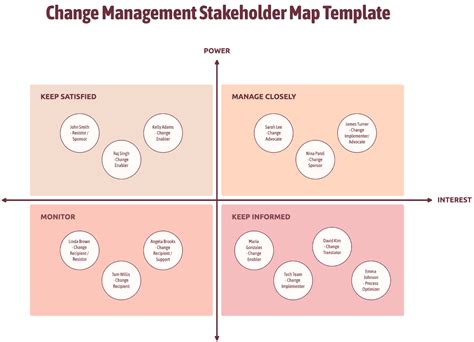 Free Stakeholder Map Templates To Edit Online