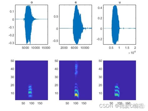 基于cnn卷积神经网络的语音信号识别算法matlab仿真 我爱c编程 博客园