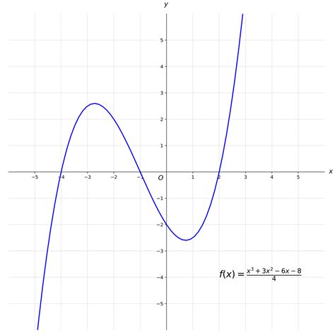 Graph Neural Networks Fraud Detection And Protein Function Prediction Towards Data Science