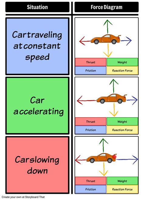 Force Diagram Engineering Simple Forces Worksheet Ks2