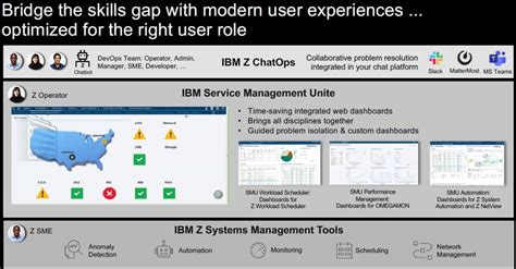 Improve It Operations With Mainframe System Automation