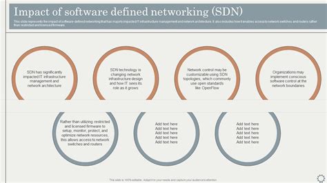 Sdn Overlay Networks Impact Of Software Defined Networking Sdn Ppt Powerpoint