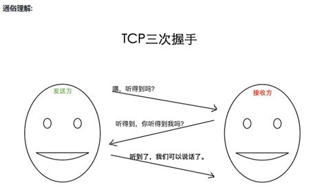 501 基于tcpudp的socket编程流程 程序员大本营 501 基于tcpudp的socket编程流程 程序员大本营