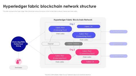 Hyperledger Fabric Blockchain Network Blockchain Security Ppt Slides