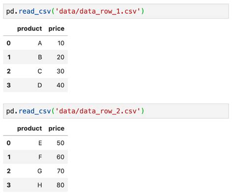 truques do Pandas para impulsionar sua análise de dados Insight Data Science Lab