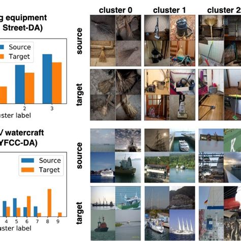 Verifying Subpopulation Shift Download Scientific Diagram