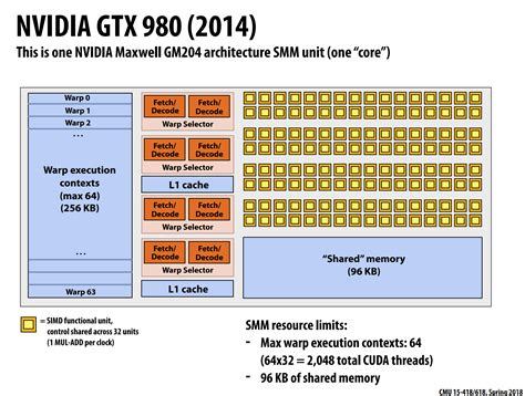 并行系统5 Csdn博客