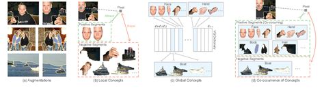 Figure 2 From Self Supervised Semantic Segmentation Grounded In Visual Concepts Semantic Scholar