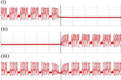 Time Traces Span 73 Ns Showing Dynamic Packet Routing I Path I2