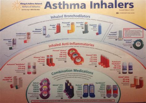 Asthma Medication Inhaler Colors Chart Asthma Is A Common Chronic Disease That Affects Breathing