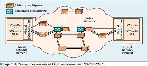 Figure 4 From Hybrid Transport Solutions For Tdmdata Networking