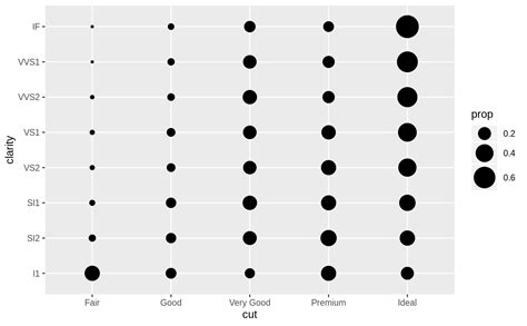 Count Overlapping Points Geom Count Ggplot2 Count Overlapping Points Geom Count Ggplot2