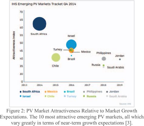 Figure 2 From Image Segmentation Using K Means Color Quantization And Density Based Spatial