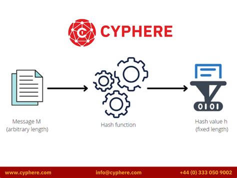 Difference Between Encryption And Hashing Salt Cryptography